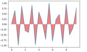 Matplotlib Fill Between Complete Guide