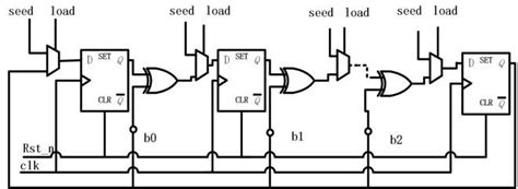 The Reconfigurable Lfsr Architecture 7 Download Scientific Diagram