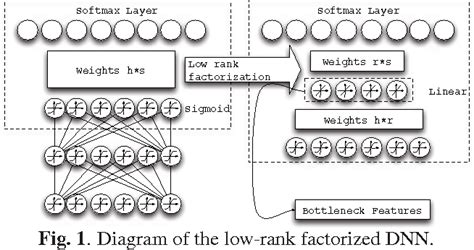 Figure 1 From Extracting Deep Neural Network Bottleneck Features Using