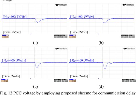 Figure 12 From A Two Layer Control Scheme Based On P V Droop Characteristic For Accurate Power