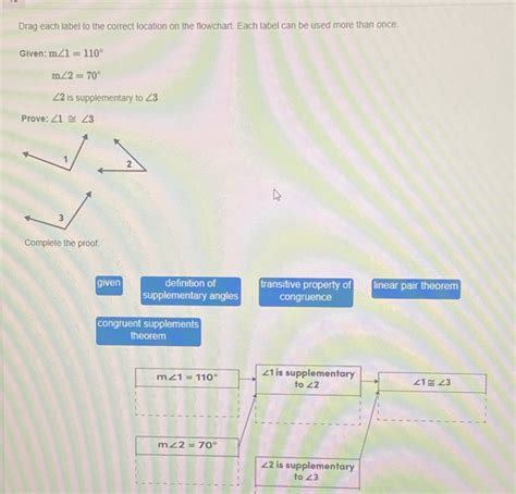 solved drag each label to the correct location on the flowchart each label can be used more