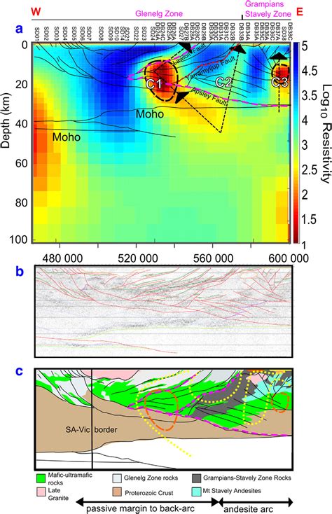 occam 2d smooth model resulting from inversion of all data from the 68
