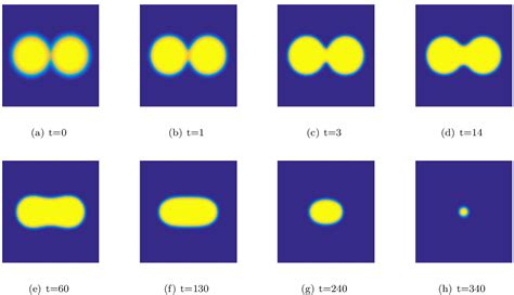 Figure 31 From A Deformed Scalar Auxiliary Variable Approach Without Bounded Below Restriction