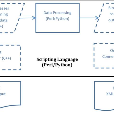 bioc workflow for scripting language application download scientific