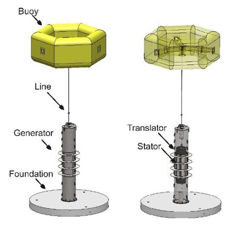 Linear Generator
