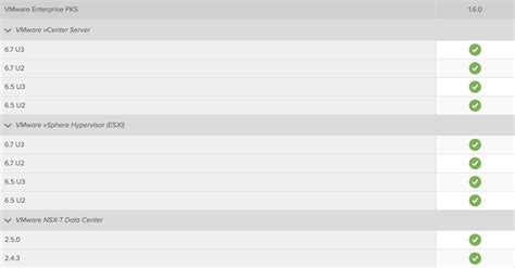 Upgrade To Vmware Enterprise Pks 16 Beyond Elastic