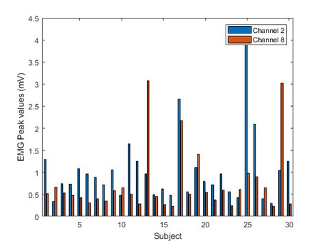 Signaltimefeatureextractor Streamline Signal Time Feature Extraction Matlab