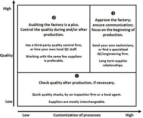 Different Products Different Ways To Control Quality QualityInspection Org