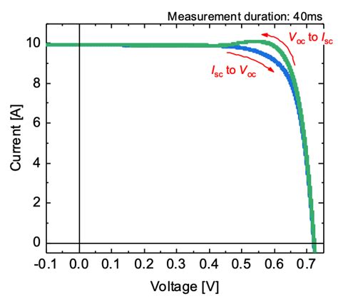 File Current Fig 4 Png PVMET