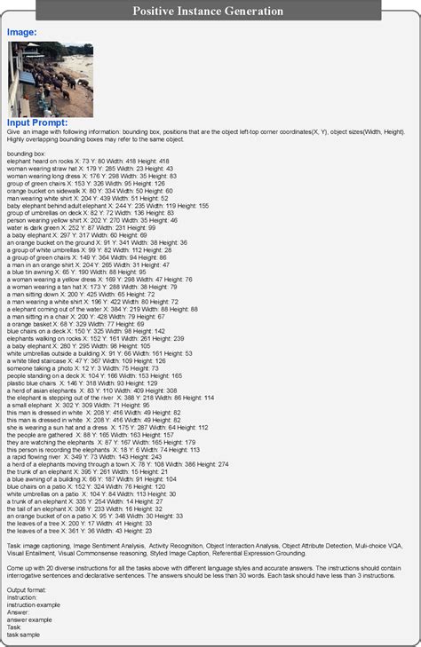 Figure 2 From Aligning Large Multi Modal Model With Robust Instruction