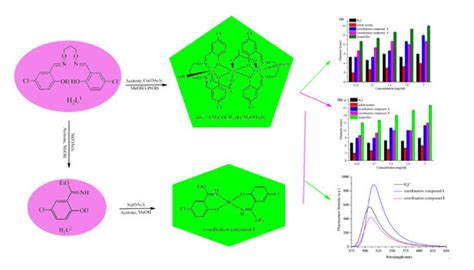 Crystals Free Full Text Trinuclear Co Ii And Mononuclear Ni Ii Salamo Type Bisoxime