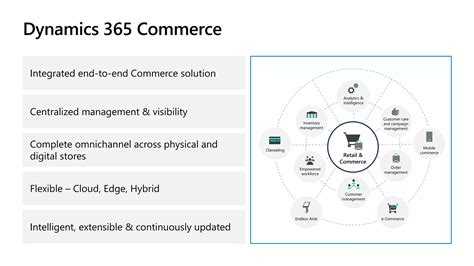 Intro Microsoft Dynamics 365 Pptx Computer Software And