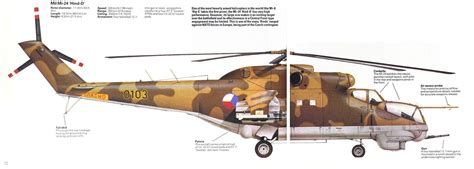 Cold War Soviet Helicopters Ii