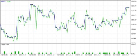 Neural Networks In Trading Hierarchical Vector Transformer Final Part Mql5 Articles