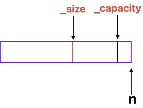 【c】string类模拟实现下篇附完整源码） Csdn博客