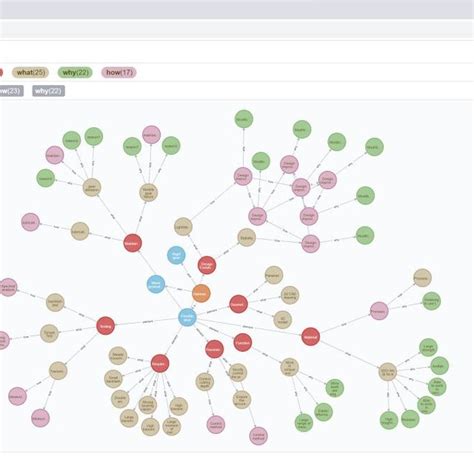 Knowledge Capture And Representation In The Web Based Knowledge Download Scientific Diagram
