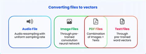 Omnitera Vector Based Search An Efficient Technique For Unstructured Duplicate Data Detection