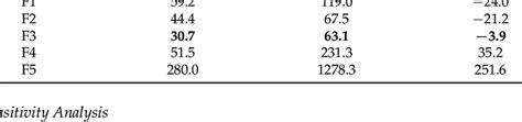 error metric values of the field developed ros model predictions for