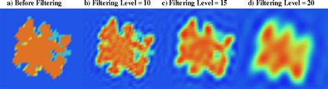 Figure 1 From A Novel Protein Soft Docking Algorithm Based On Spectral