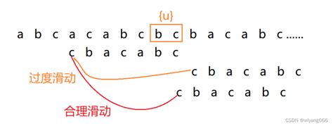 16算法之字符串匹配算法 Csdn博客