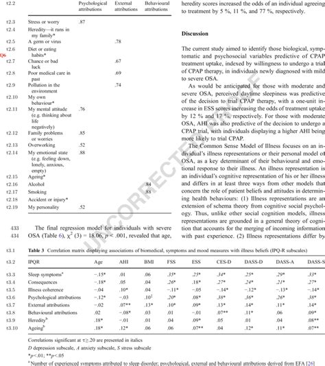 Pattern Matrix Of Three Factor Dominant Causal Model Based On Factor