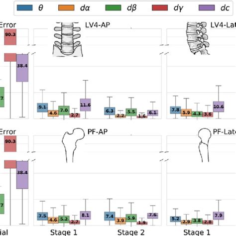 Quantitative Evaluation Of The Sequential Pose Regression Accuracy The