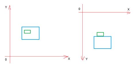 Java Having Trouble With The Rectangle Class Contains Method Stack Overflow