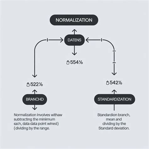 Ahmad Al Johani On Linkedin Datanormalization Datastandardization Analyticalmodel Datascience