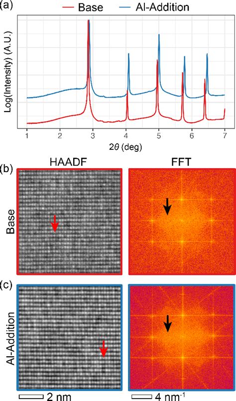 Figure 1 From Determination Of Short Range Order In Tivnbhfal