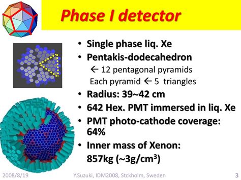 XMASS Y Suzuki For The XMASS Collaboration Kamioka Observatory Ppt Download