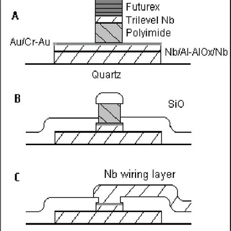 Fib Sem Observation Of The Sofc Porous Anode A Example Of The Download Scientific Diagram