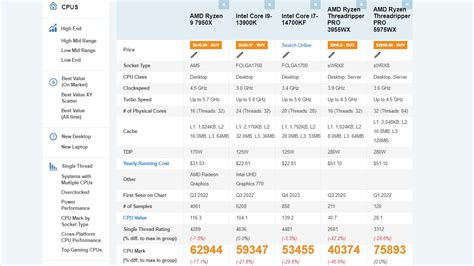 Best Cpu For Rendering In 2024 Chip Render Farm