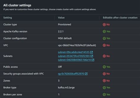 Amazon Msk 101 With Python Dev Community