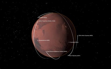 Mars Reconnaissance Orbiter Mission