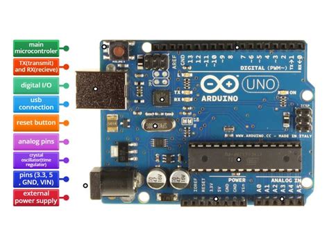 Arduino Labelled Diagram