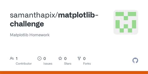 Github Samanthapixmatplotlib Challenge Matplotlib Homework