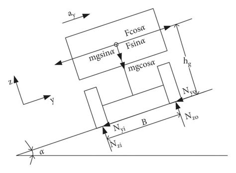 The Quasistatic Model Of Rigid Vehicle Download Scientific Diagram