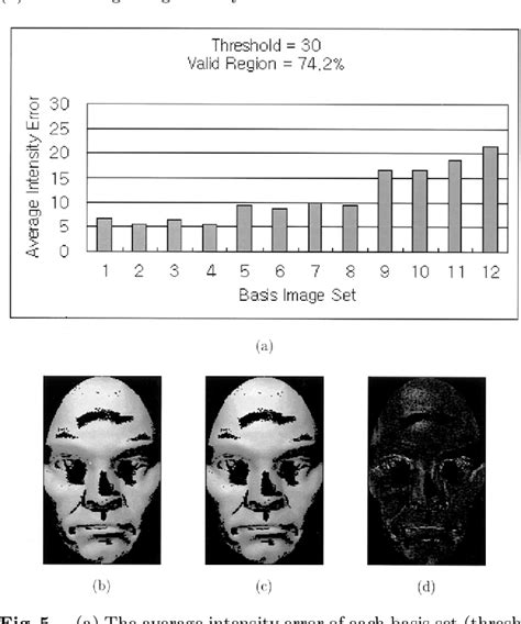 Figure From Illumination Invariant Face Recognition Using Photometric Stereo Semantic Scholar