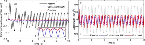 Ms Novel Semiactive Suspension Using A Magnetorheological Elastomer