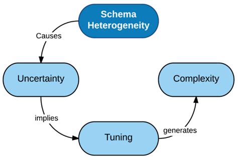 논문 리뷰 Implementing Systemic Thinking For Automatic Schema Matching An Agent Based Modeling