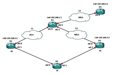 Dynamic Layer 3 Vpns With Multipoint Gre Tunnels Configuration Example
