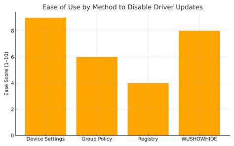 How To Disable Driver Updates On Windows Easy Guide