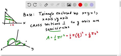 solved find the volume of the solid with the given base and cross
