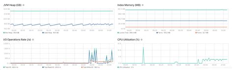 Elasticsearch 段合并实操，带图es 手动合并segment Csdn博客