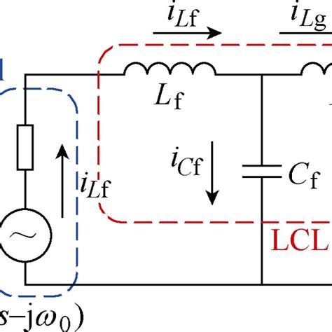 Impedance Modeling Of The Grid Side Converter Gsc With Lcl Filter