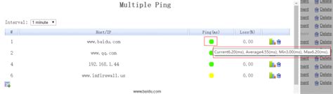 Graph Ping Performance Of Multiple Hosts Wfilter Documents And Tutorials