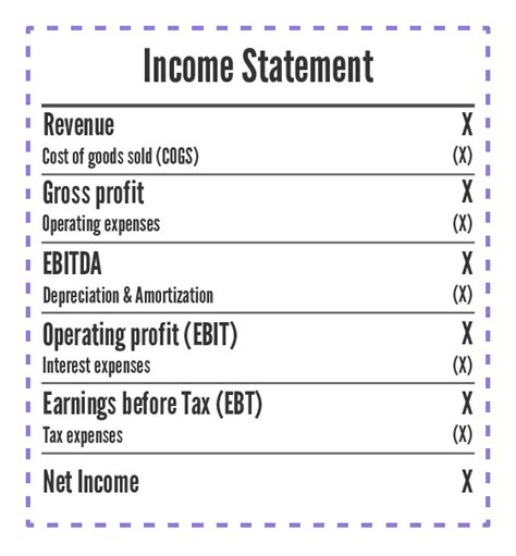 Ebitdar Vs Ebitda Vs Ebita Vs Ebit Vs Ebt Vs Ebiat Vs Adjusted Ebitda 365 Financial Analyst