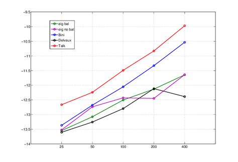 figure average number of maximum relative backward error on the