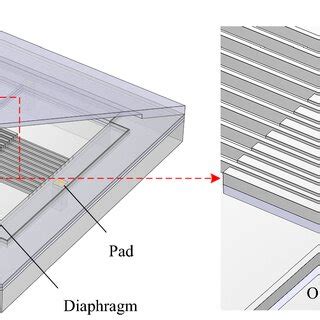 Schematic Of The Proposed Sensor Download Scientific Diagram