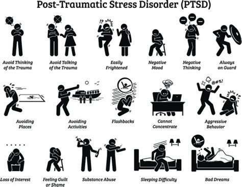 Psyc 1630 Module 14 Chapter 13 Part 2 Flashcards Quizlet